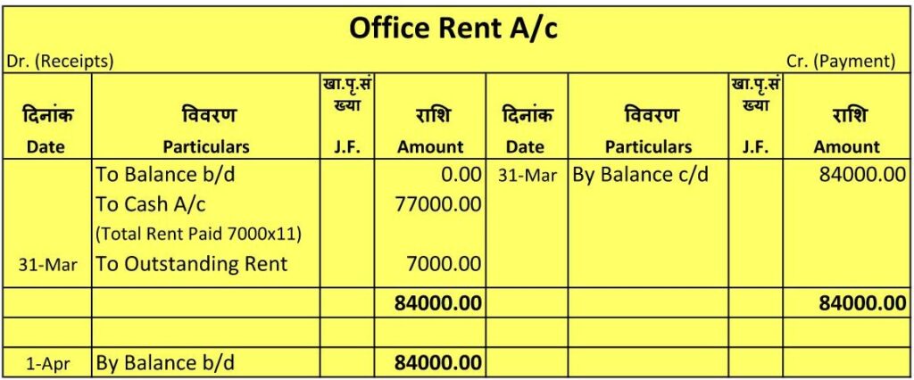 Outstanding Rent Paid Entry Kese Kare - Accounting सीखे हिंदी मे