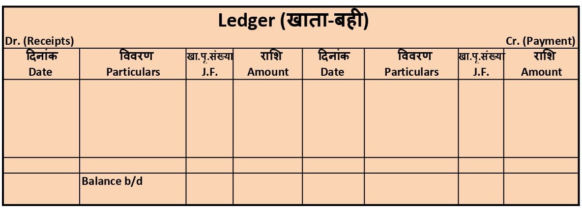 खाता बही क्या है। खाता बही की विशेषताए, लाभ, उद्देश्य, महत्व, प्रारूप ...